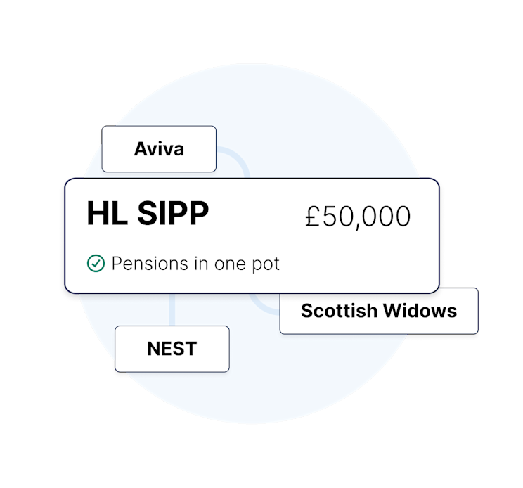 Self-Invested Personal Pension (SIPP) - Hargreaves Lansdown